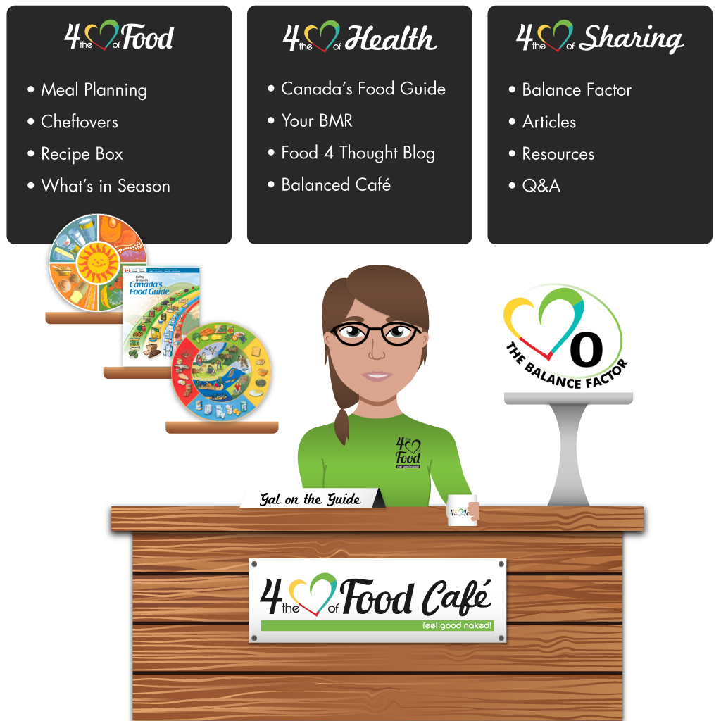 Resources - Welcome to 4 the Luv of Food Café! | The Balance Factor